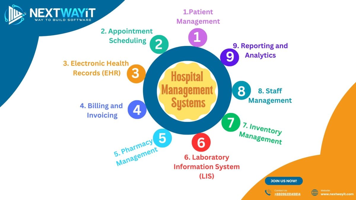 Hospital Management Systems - Nextway IT