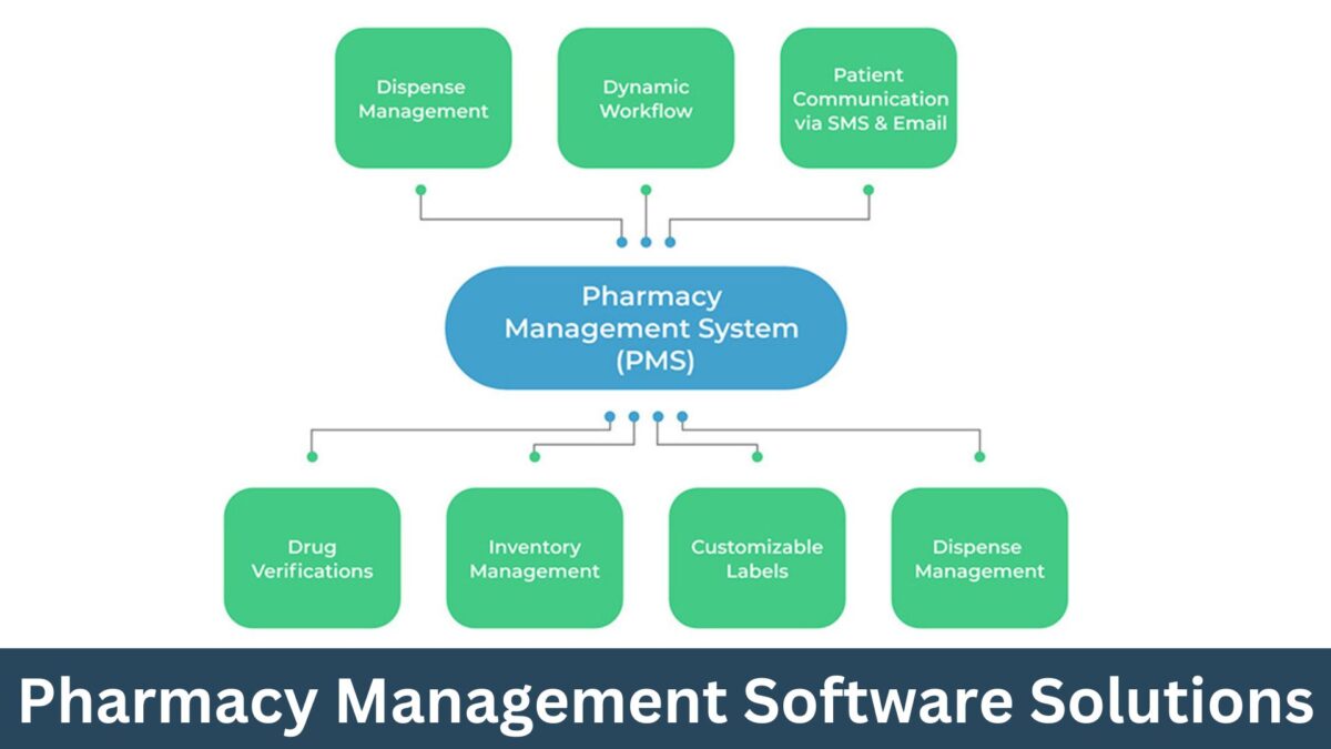 Pharmacy Management Software Solutions - Nextway IT