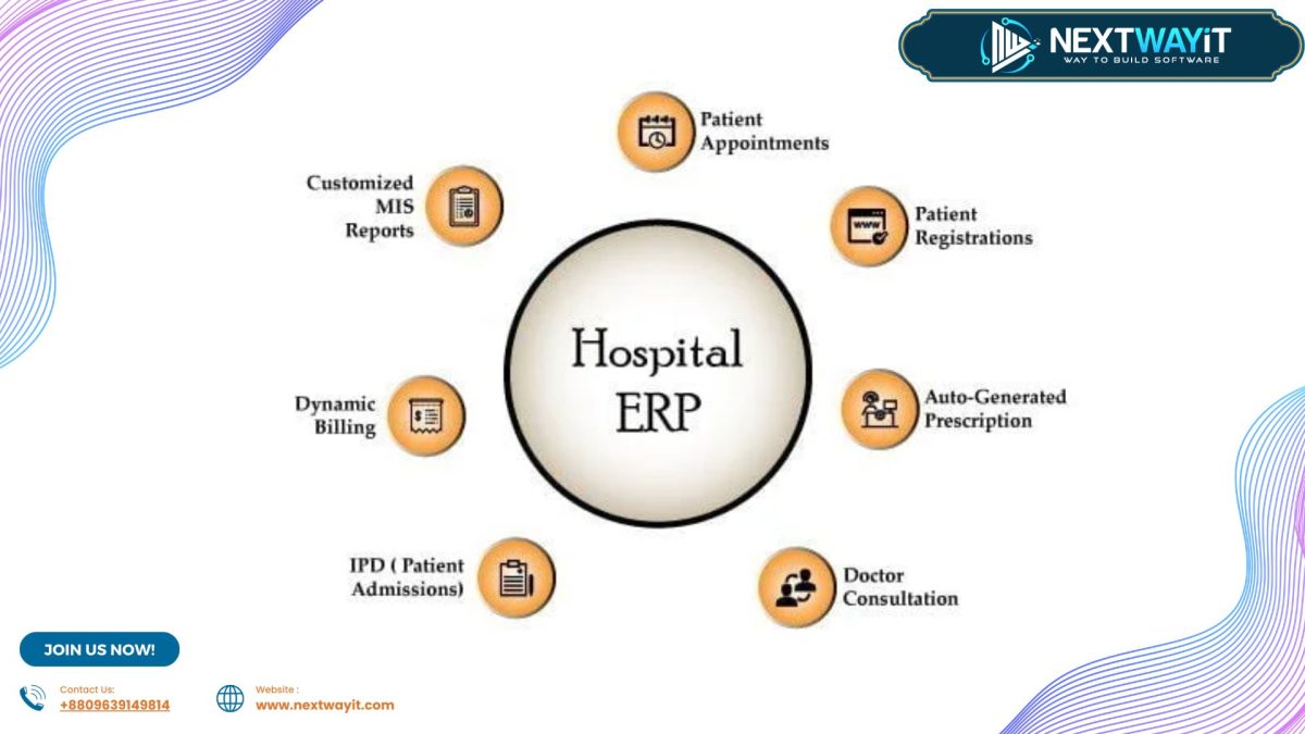 Why Use Hospital ERP Software? - Nextway IT